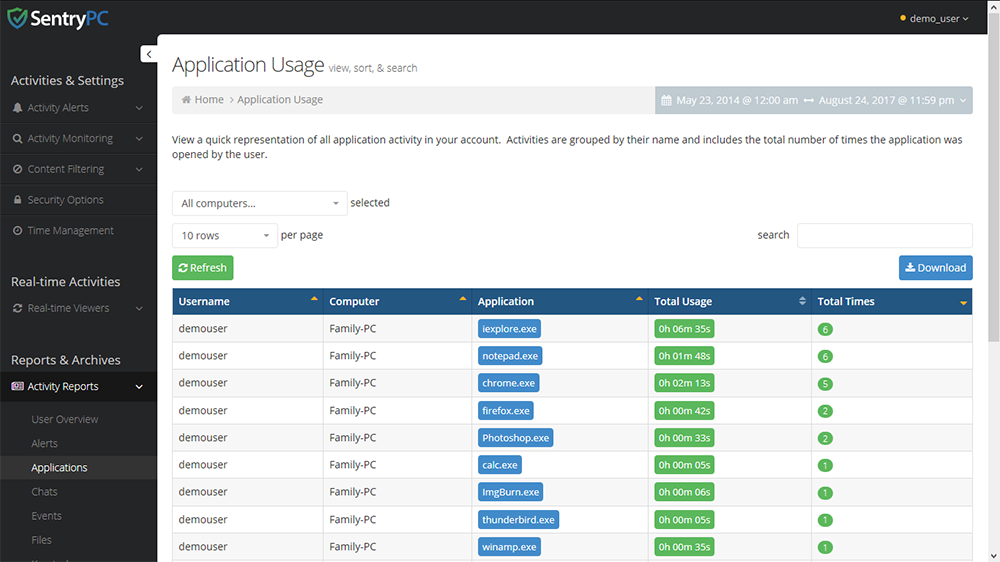 SentryPC Features | SentryPC